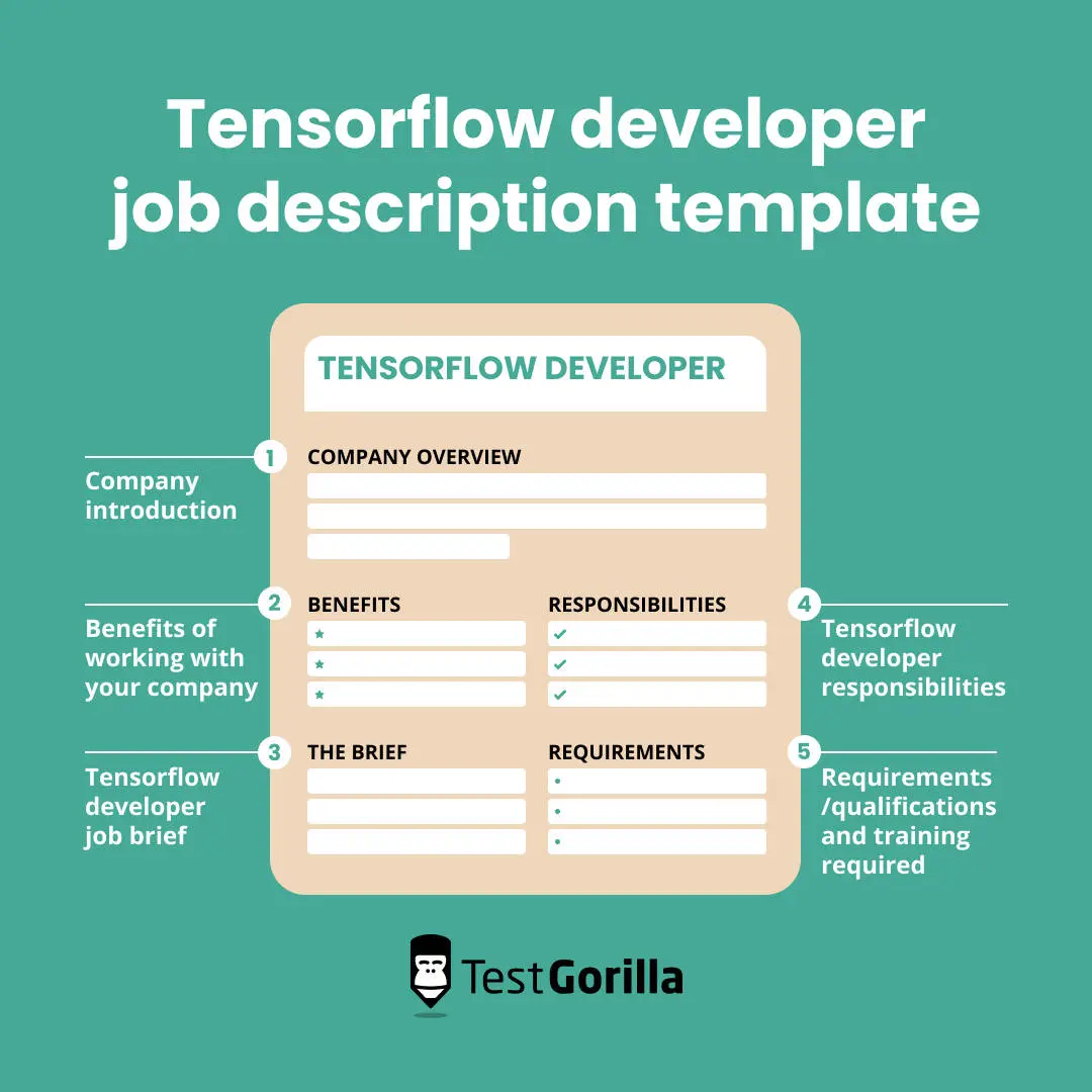 How to write a job description for TensorFlow developers: A guide - TG