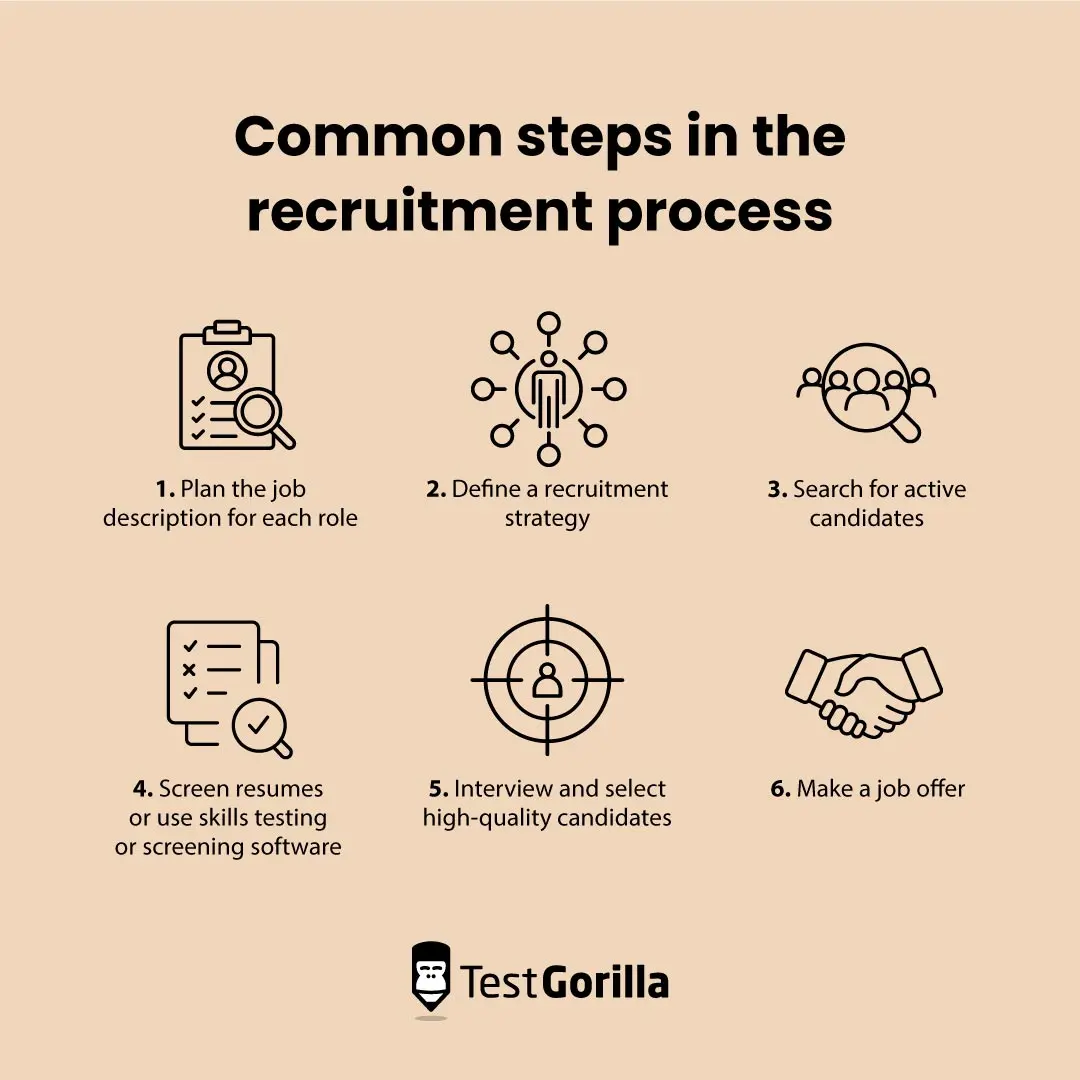 20 HR generalist interview questions and answers - TestGorilla