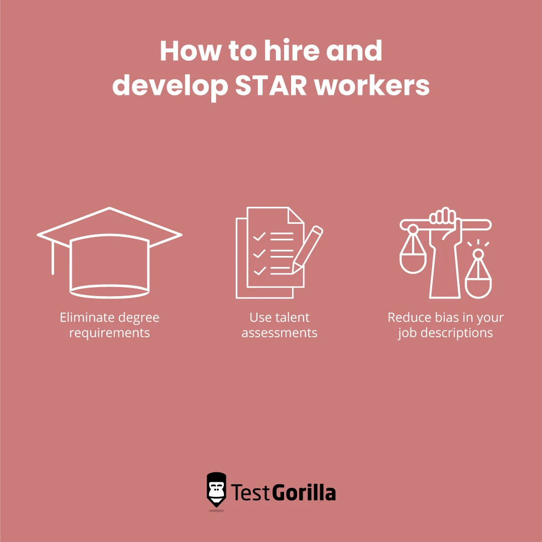 How to start hiring and helping STAR workers – TG
