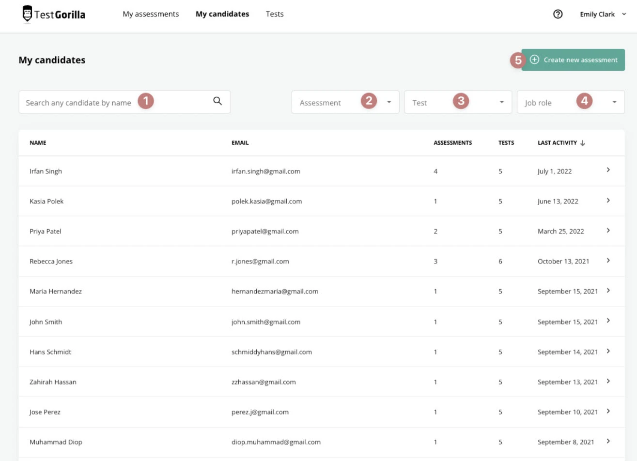Recruiting automation: How to leverage this talent acquisition trend - TG