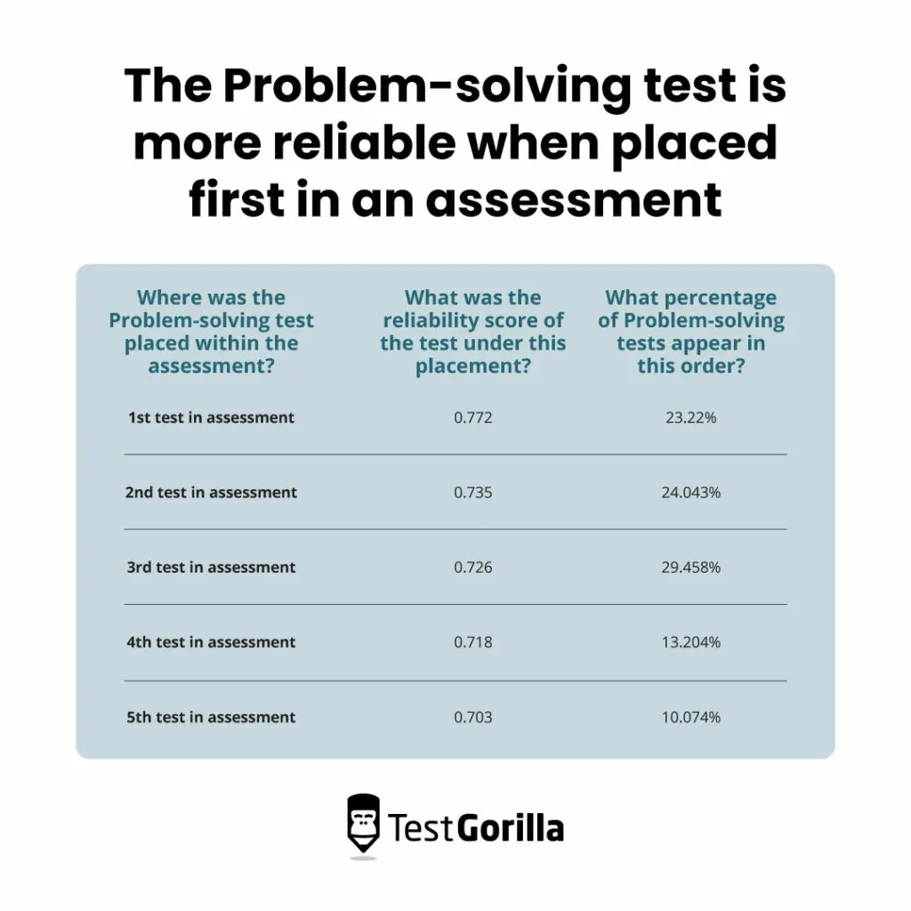 A brief introduction to: Test order – TG