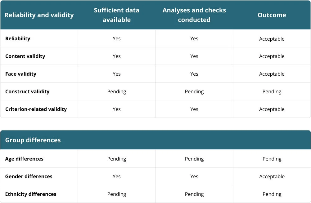 Email Skills (Gmail) test factsheet - TestGorilla
