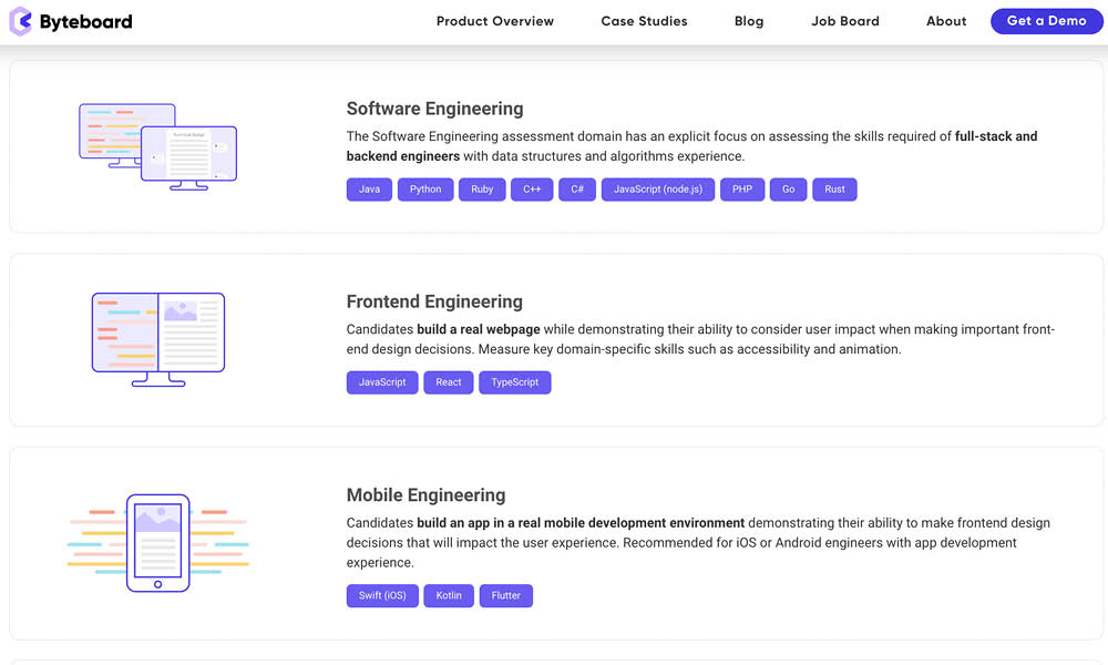TestGorilla vs. Byteboard - TestGorilla