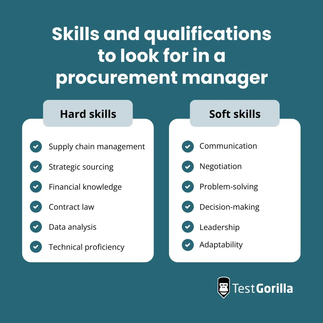 How to hire a procurement manager - TestGorilla