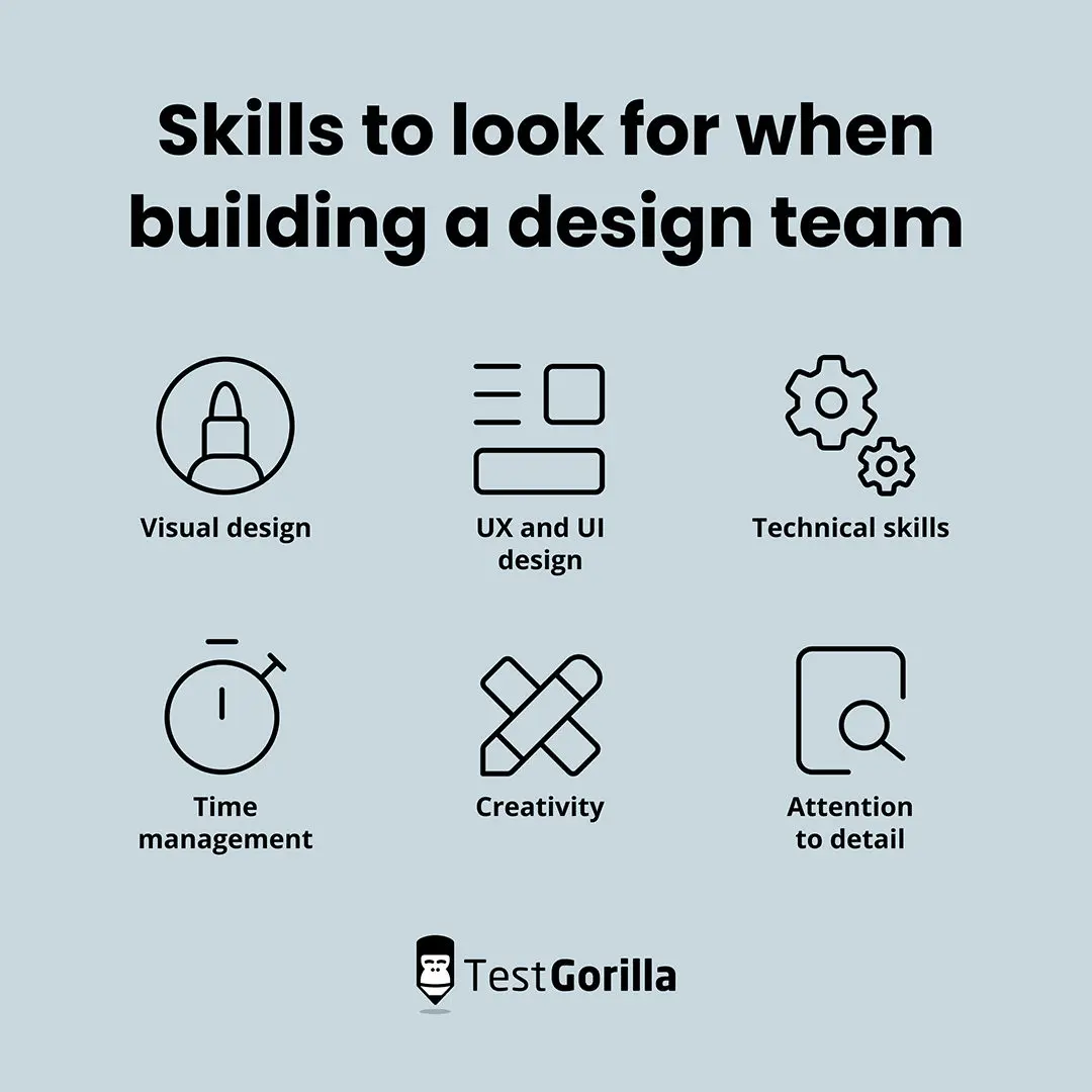 How to hire a talented design team – TestGorilla