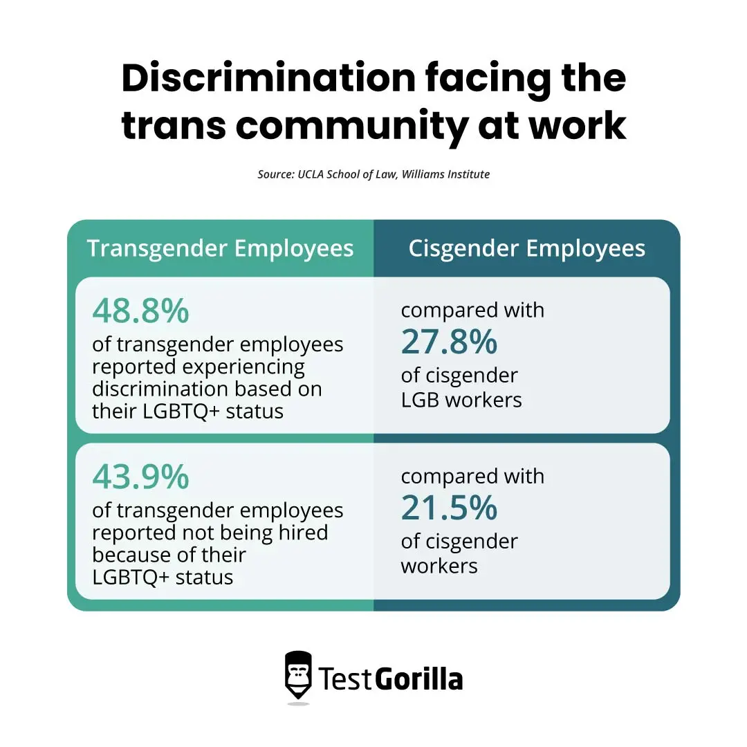 The barriers trans people face in the workplace as candidates and employees