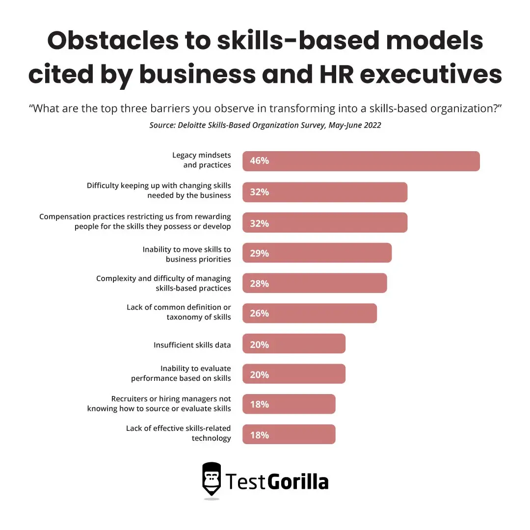 7 skills-based recruitment challenges and solutions – TG