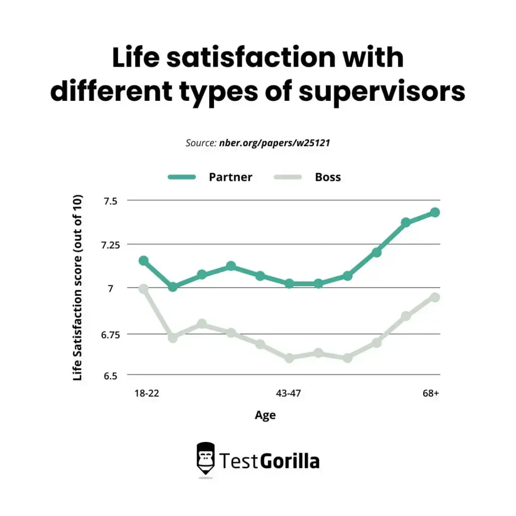 Job satisfaction factors: What really matters to employees? - TestGorilla