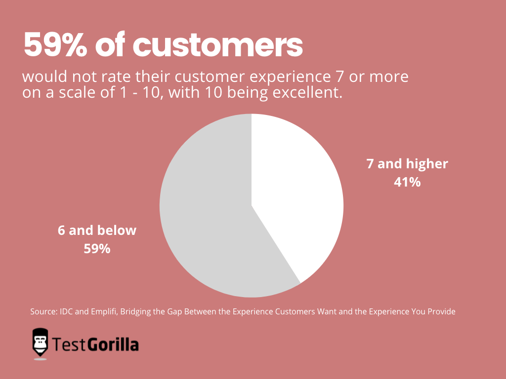 Happy clients, happy reps: Create an effective customer success plan ...