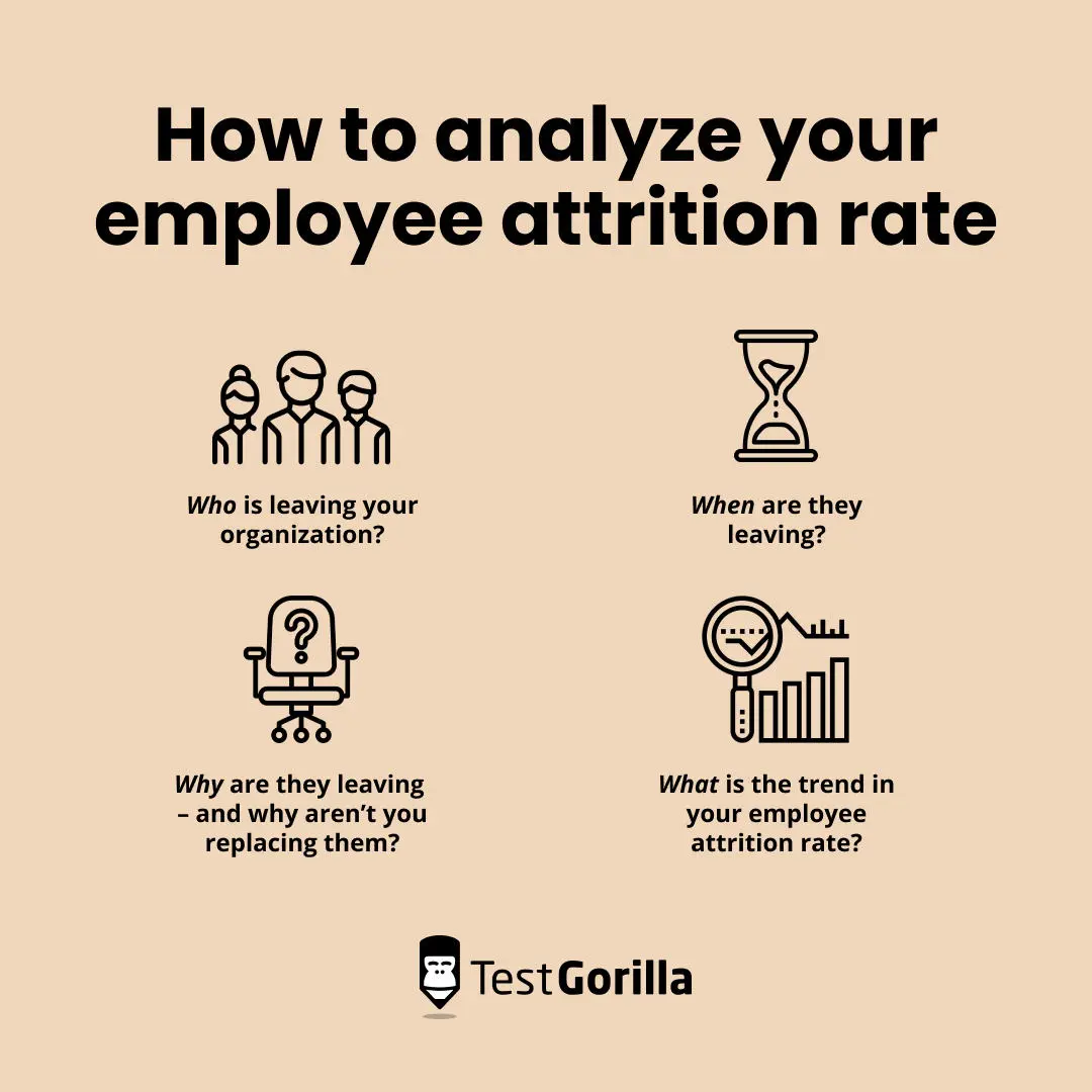 How to calculate and improve your employee attrition rate - TG