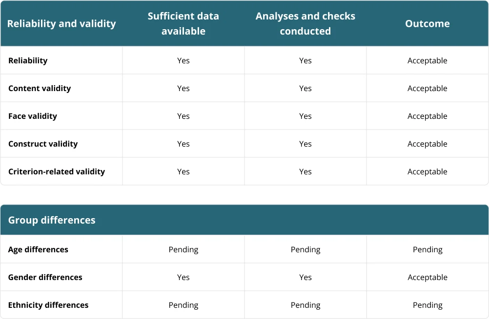 Problem Solving test factsheet - TestGorilla