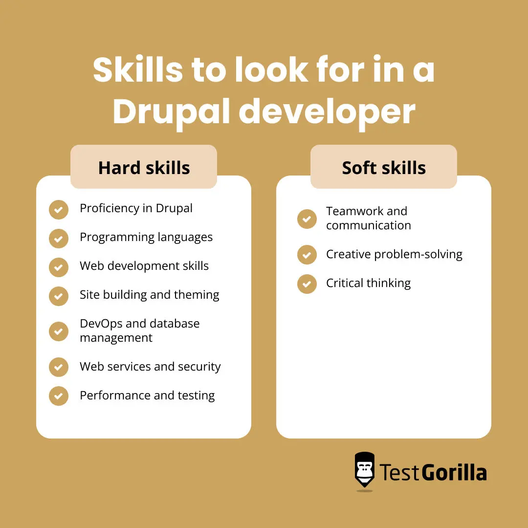 Hiring a Drupal developer: A step-by-step guide - TG