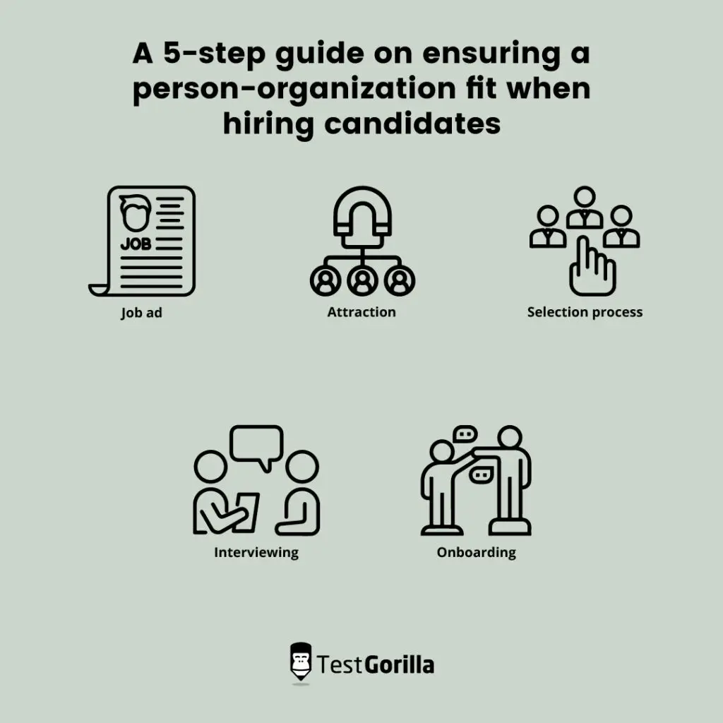 How to ensure person-organization fit in new hires - TestGorilla