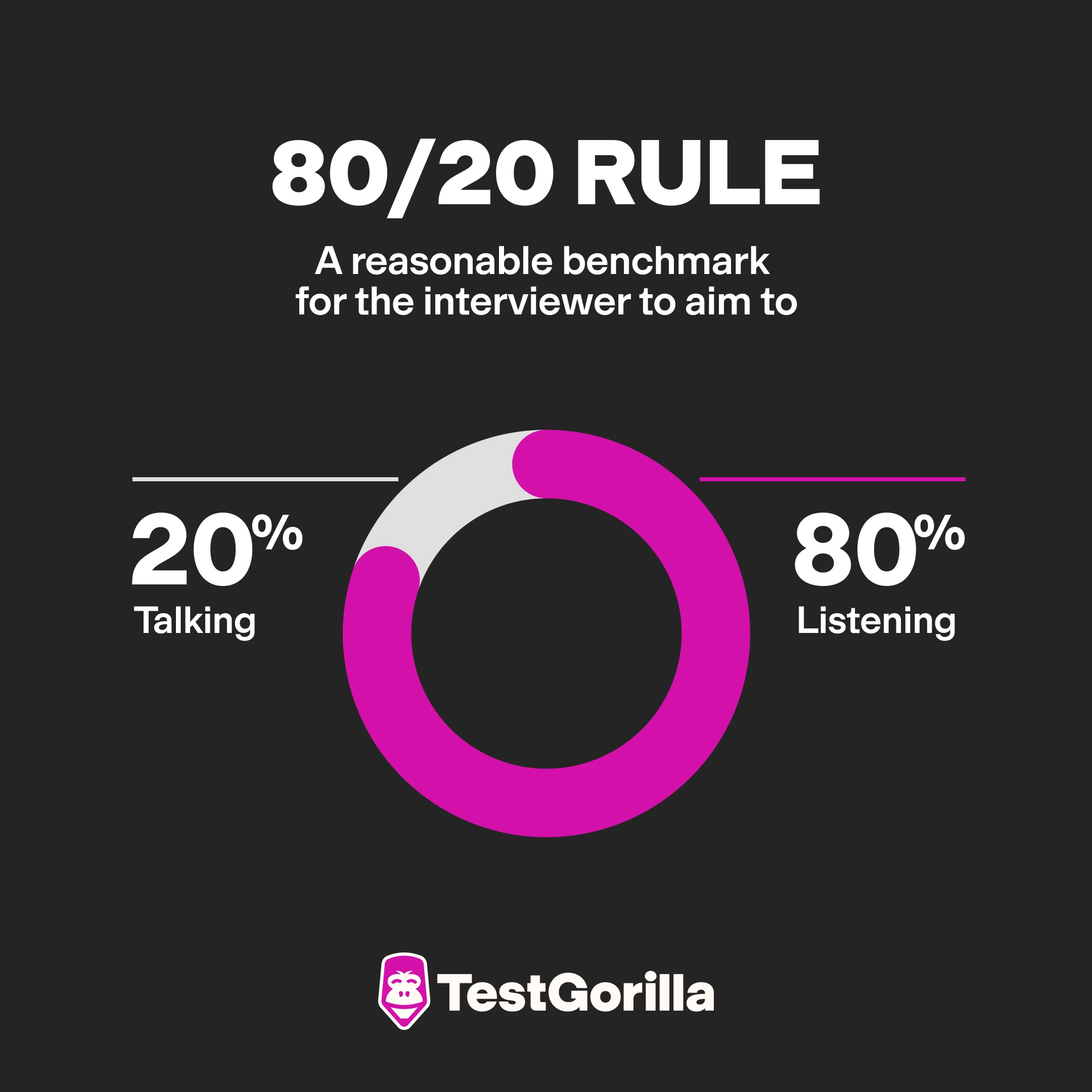 How to conduct an interview: a step-by-step guide - TestGorilla