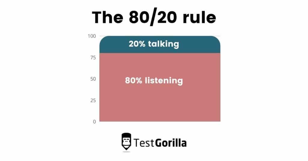 How to conduct an interview: a step-by-step guide - TestGorilla