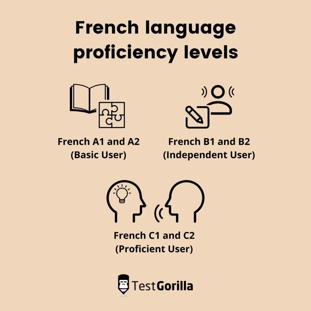 How to test for French fluency when hiring - TestGorilla