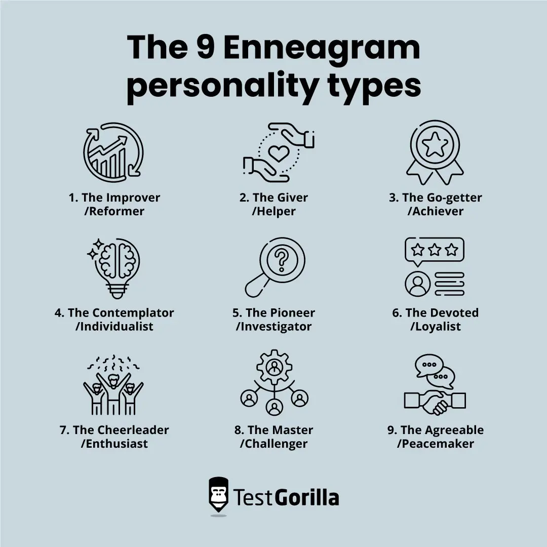 Employee personality profile and best tests for recruitment - TG