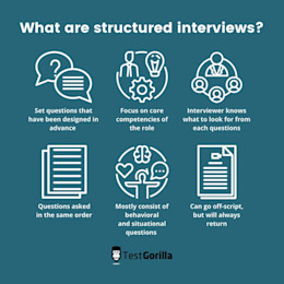 Unstructured Vs Structured Interviews Which To Use And Why 
