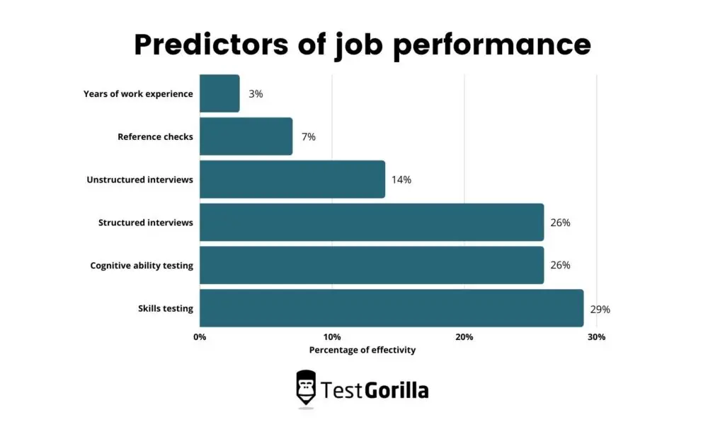 Unstructured vs. structured interviews: Which to use and why?