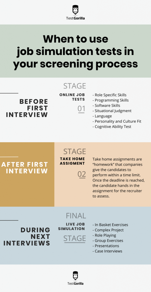 Job Simulations: The Ultimate Guide for Recruiters - TestGorilla