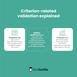 Criterion Related Validity