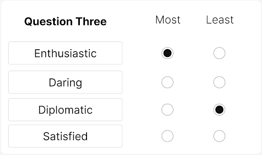 DISC profiles: Natural vs. adapted - TestGorilla