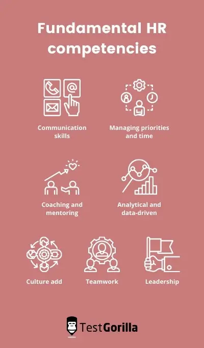 HR skills assessment | Candidate screening test - TestGorilla