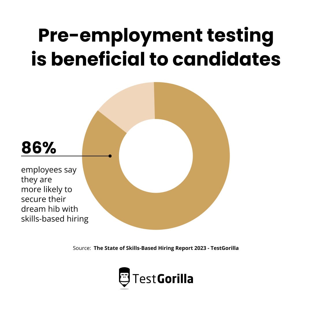 Pre-employment skills testing: The ultimate guide – TestGorilla