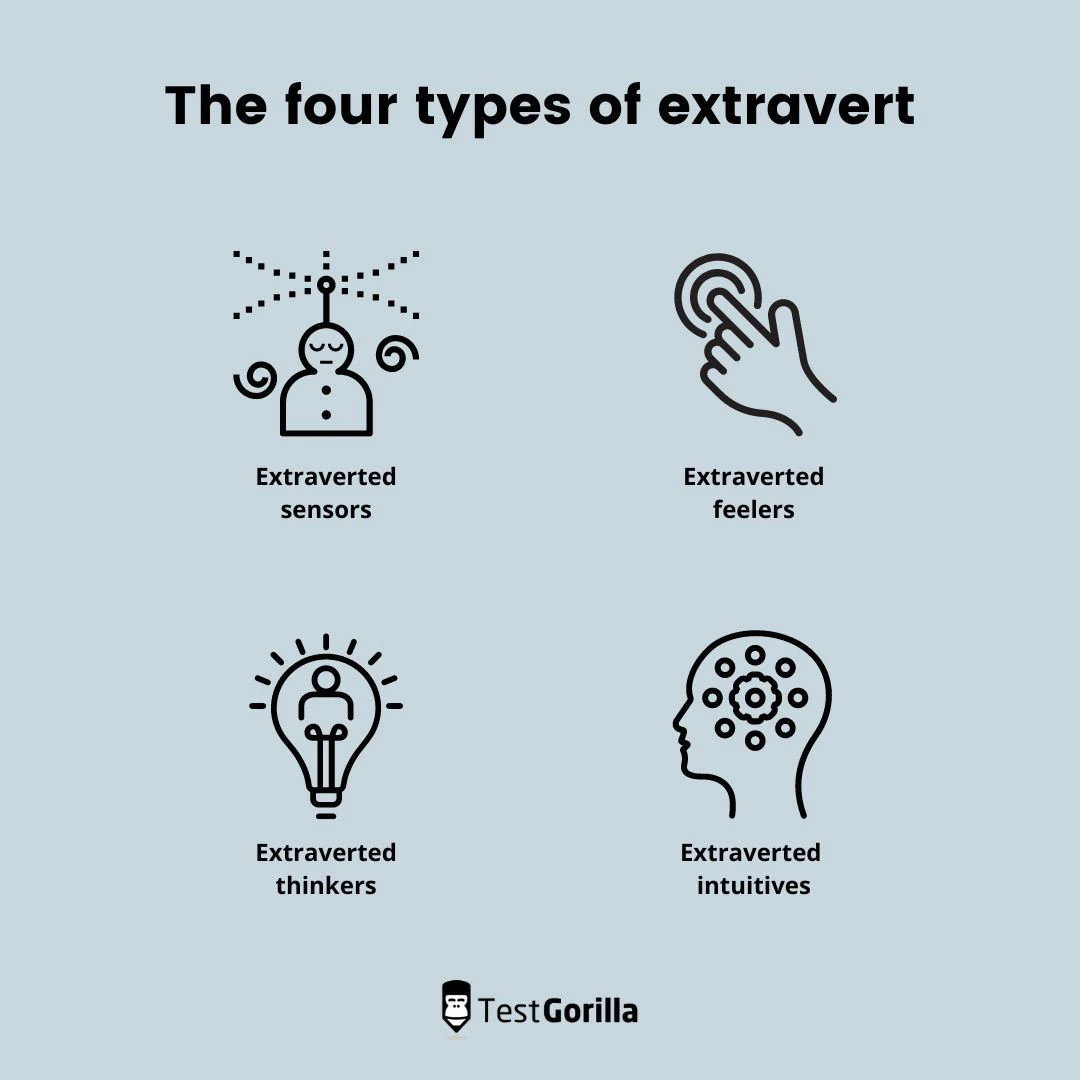 Extraverts: strengths and weaknesses in the workplace