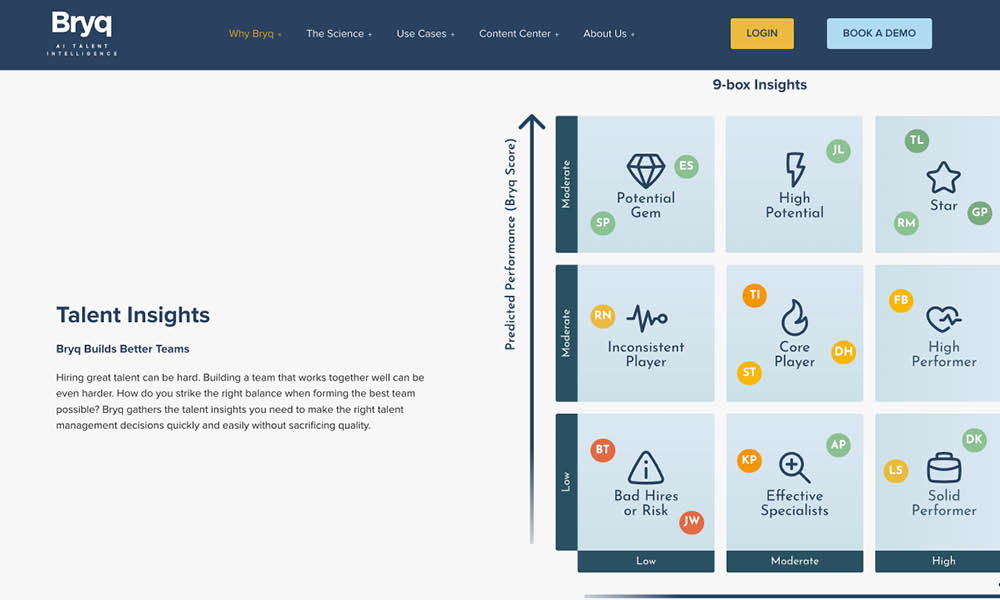 TestGorilla vs. Bryq - TestGorilla