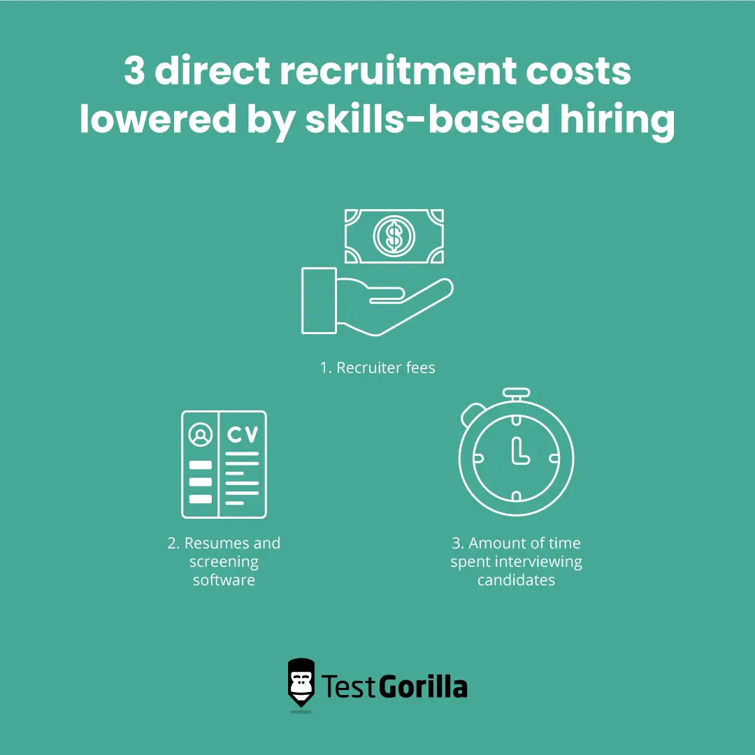 Skills-based hiring and lowering costs - TestGorilla