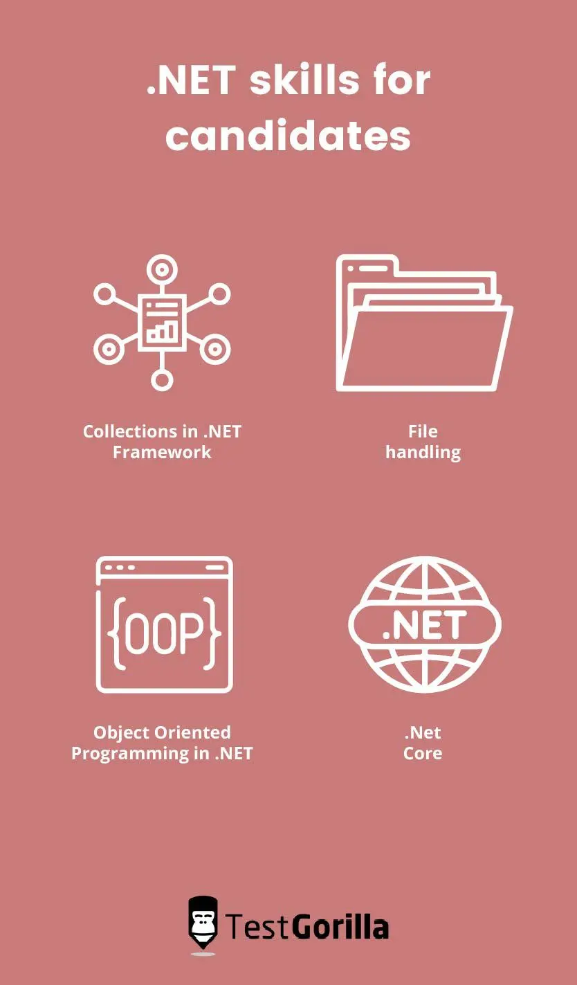 .Net developer skills test | Candidate screening assessment - TG