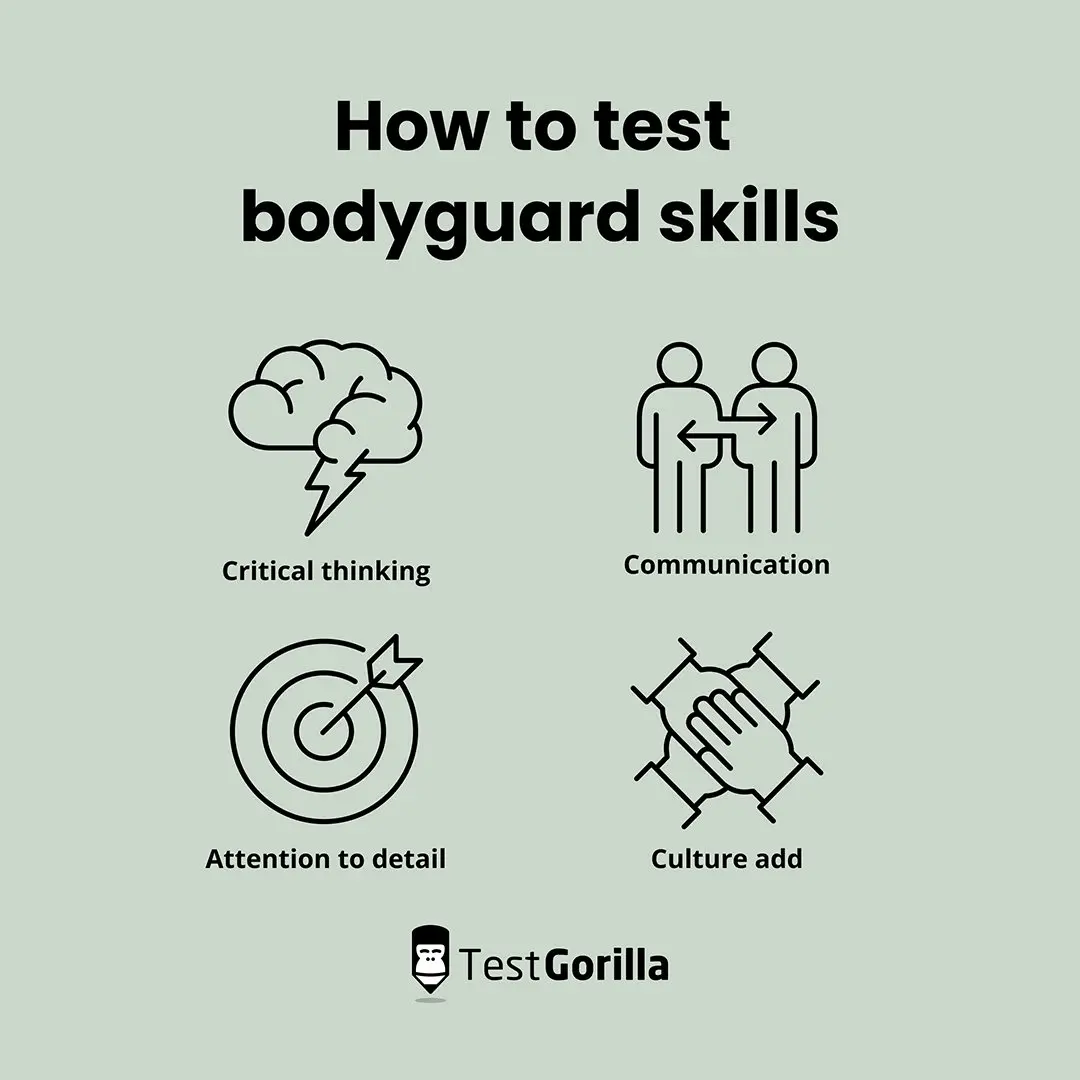 How to hire a bodyguard – TestGorilla