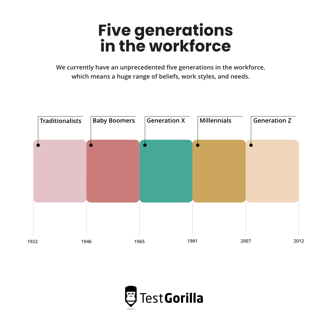 Generational diversity: An inclusive people strategy - TG