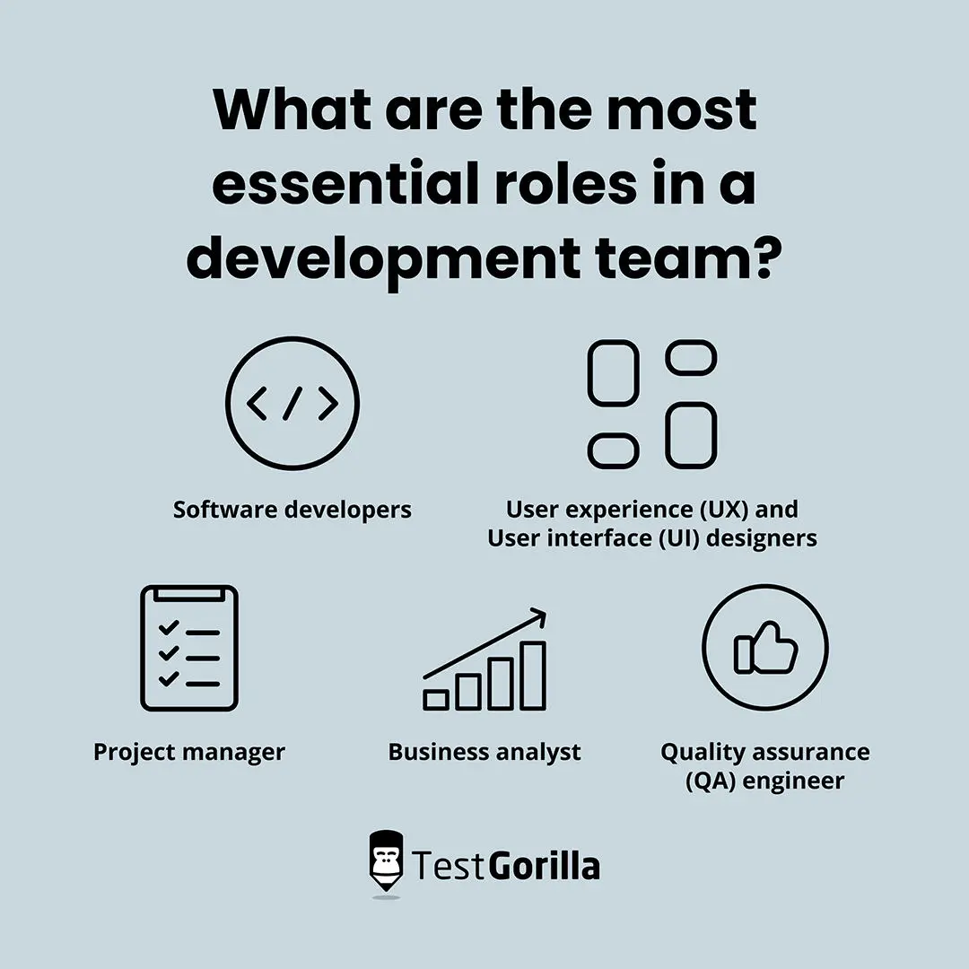 How to build a strong software development team – TestGorilla