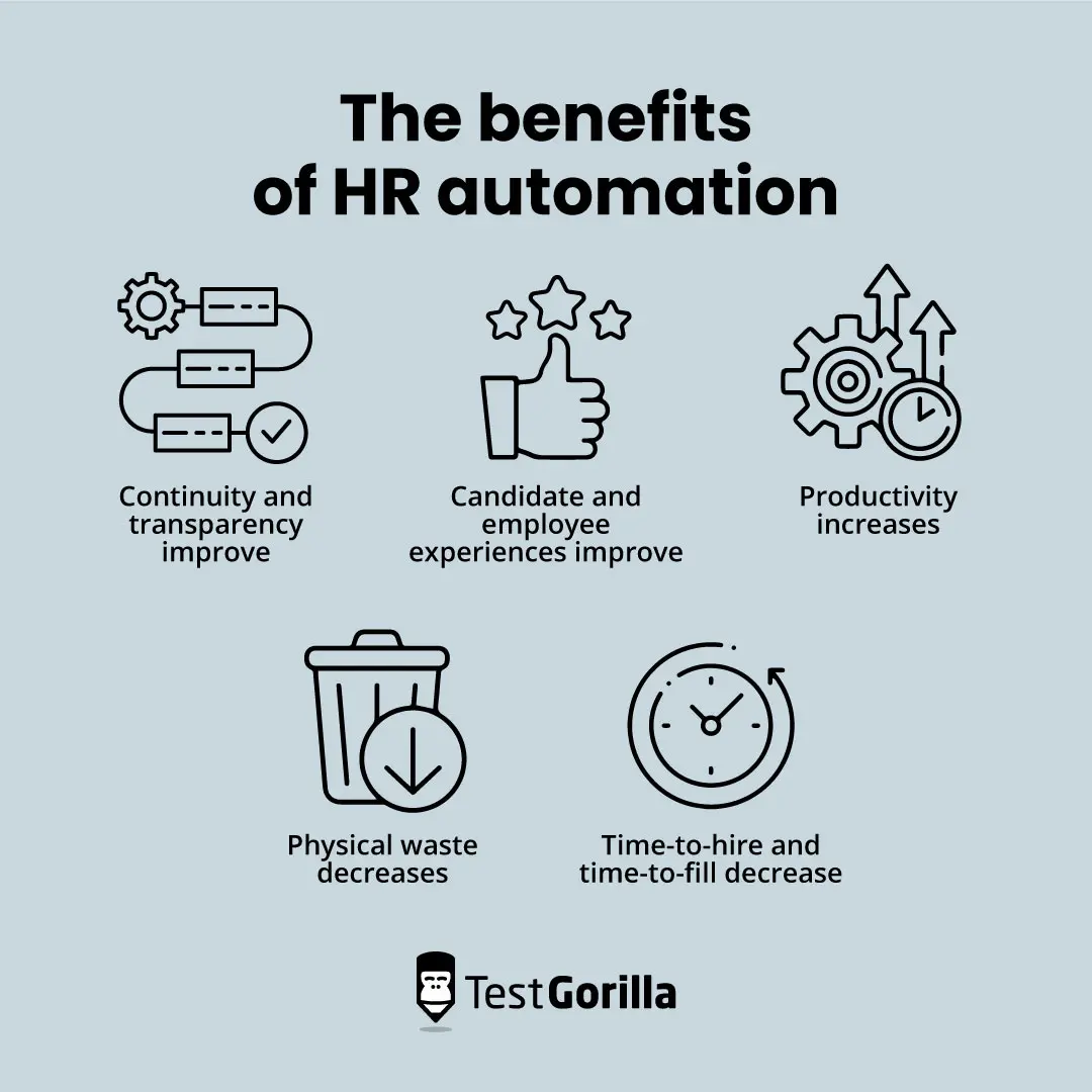 HR automation: A guide for HR professionals - TestGorilla
