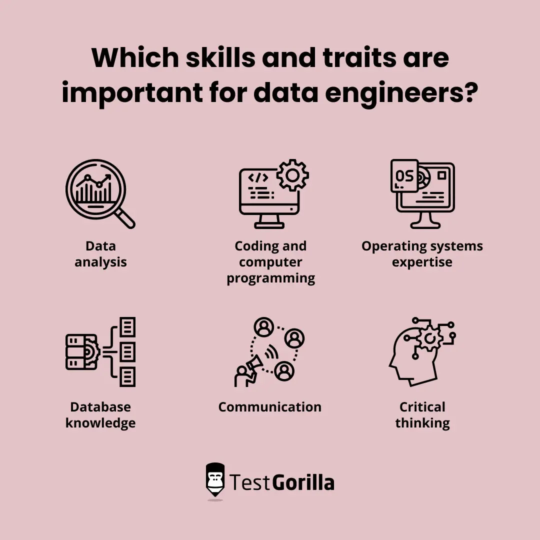 How to assess data engineering skills ー TestGorilla