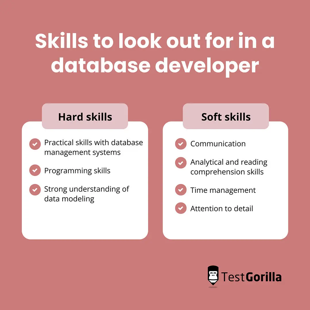 How to hire a database developer – TestGorilla