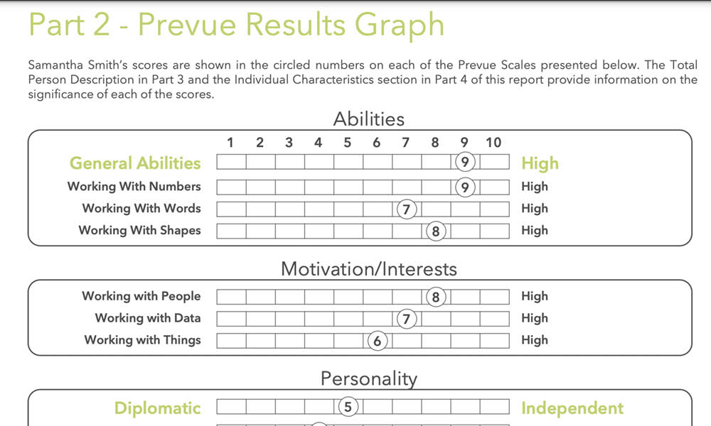 TestGorilla vs. Prevue Assessments - TestGorilla