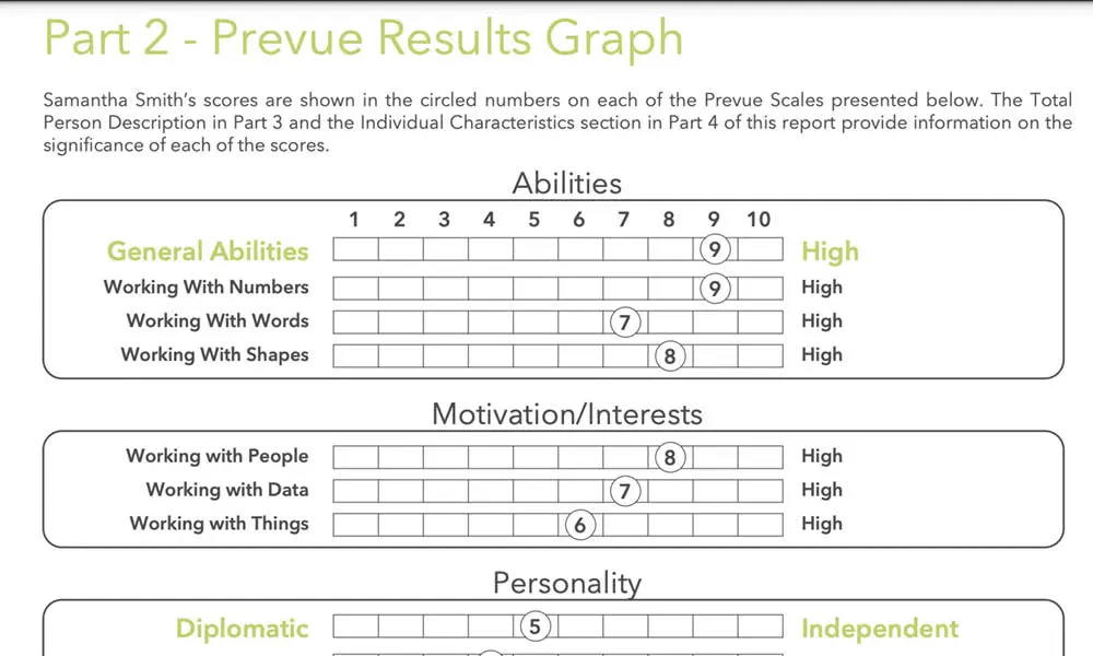TestGorilla vs. Prevue Assessments - TestGorilla