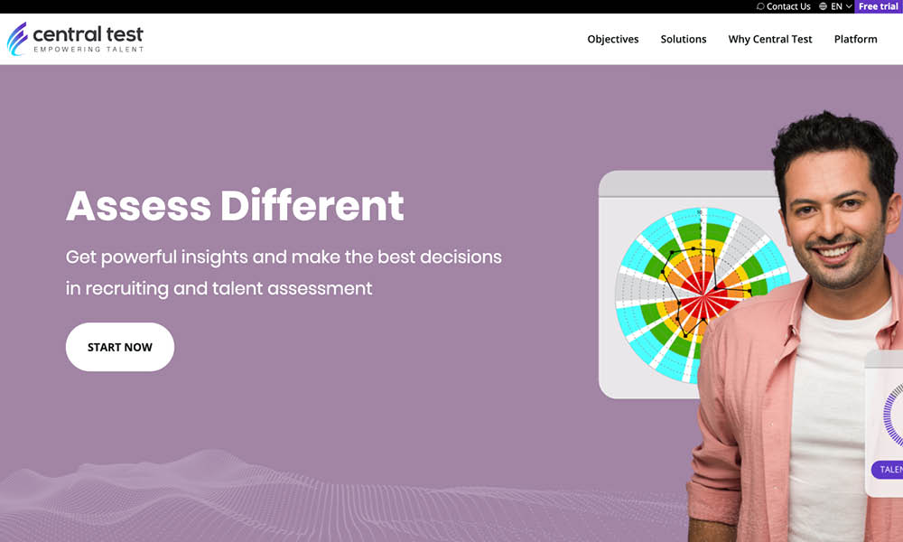 TestGorilla vs. Central Test - TG