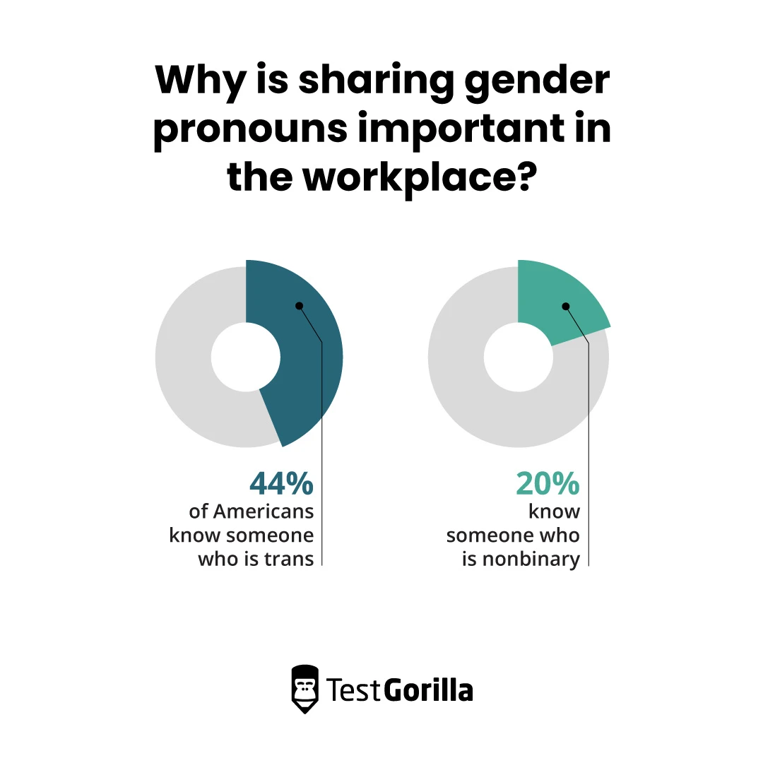Why sharing pronouns matters – TG