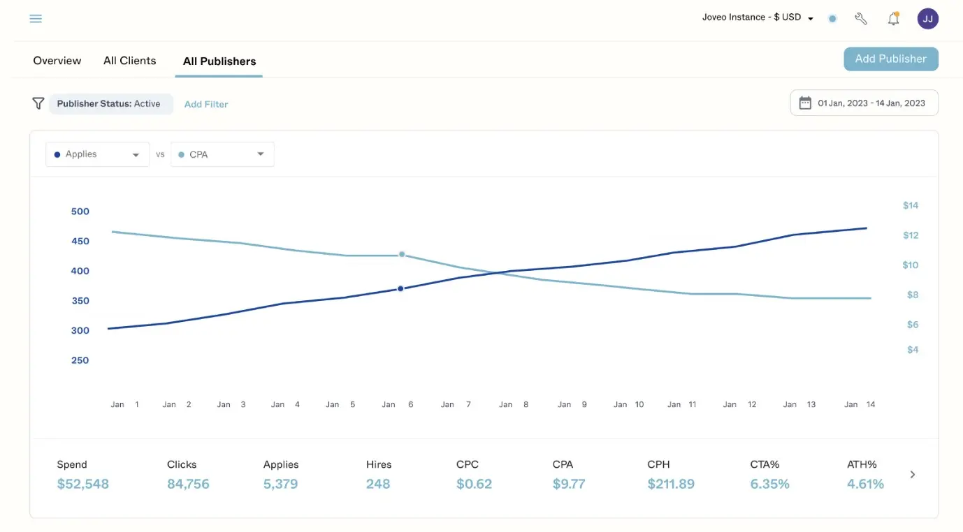 Programmatic Job Advertising: A Guide for HR Pros - TestGorilla