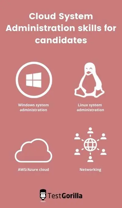 Cloud system administration test | Candidate screening assessment