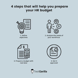 HR Budget Examples Formulas And Planning TestGorilla