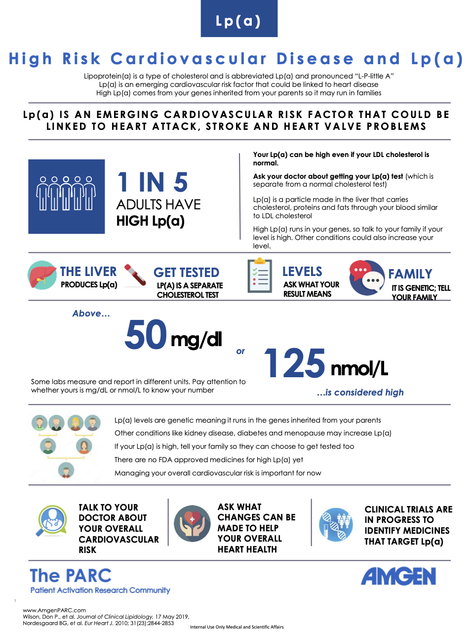 Understanding High Lp(a)