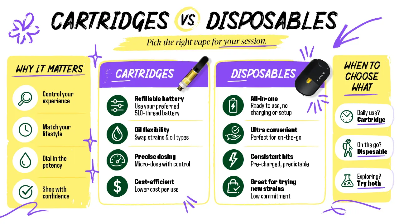 A Practical THC Vape Shopping Guide | RISE Cannabis