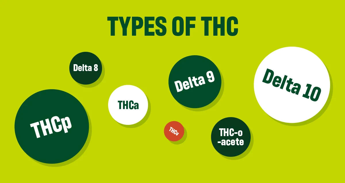 The Different Types of THC & Their Benefits | RISE Dispensary