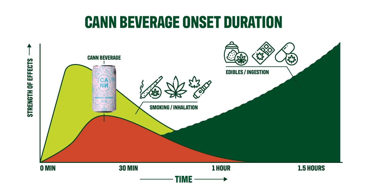 Infused Drinks: Best Cannabis Beverages You Must Try | RISE Dispensaries
