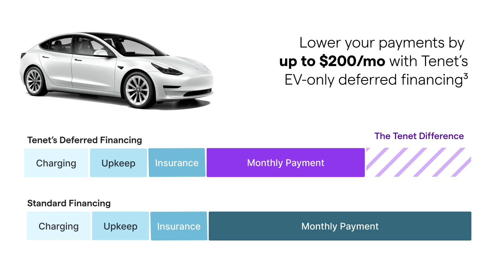 Calculate your estimated monthly payment